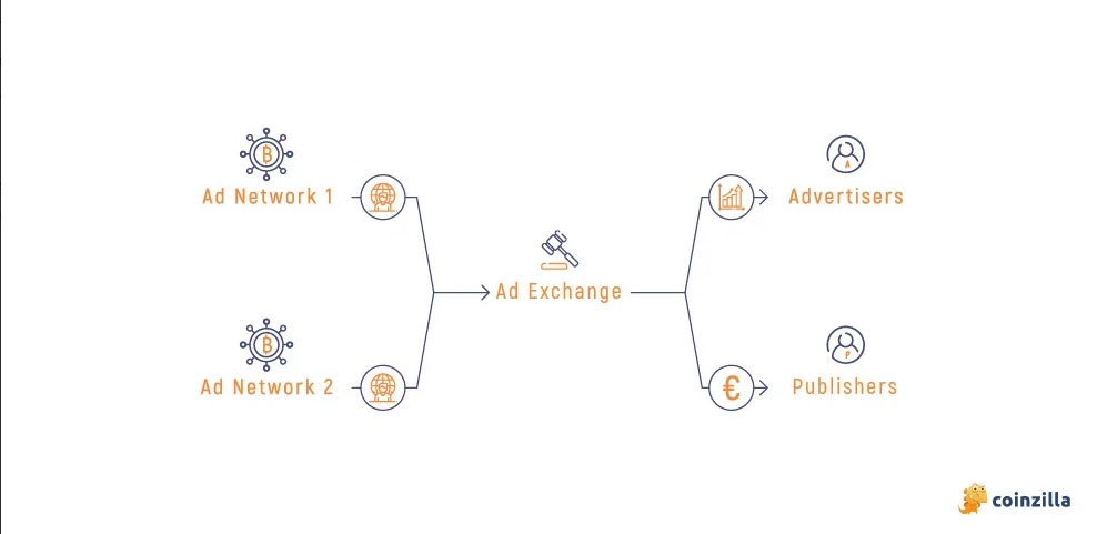 Ad Network Vs. Ad Exchange Vs. DSP: Why Are They Different? - Growth ... Ad Network Vs. Ad Exchange Vs. DSP: Why Are They Different? - Growth ...